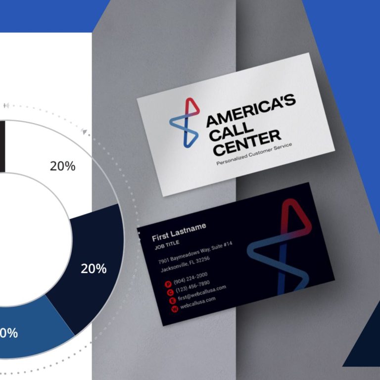 Call Center Branding & Web Design: America's Call Center Case Study